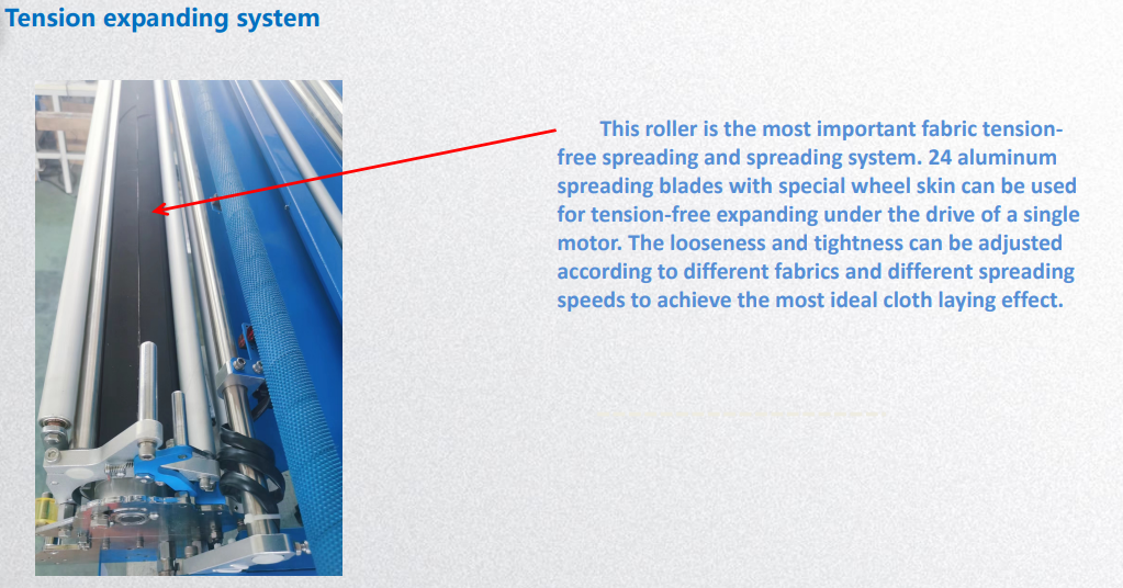 Automatic Spreading Machine : Linda Sourcing